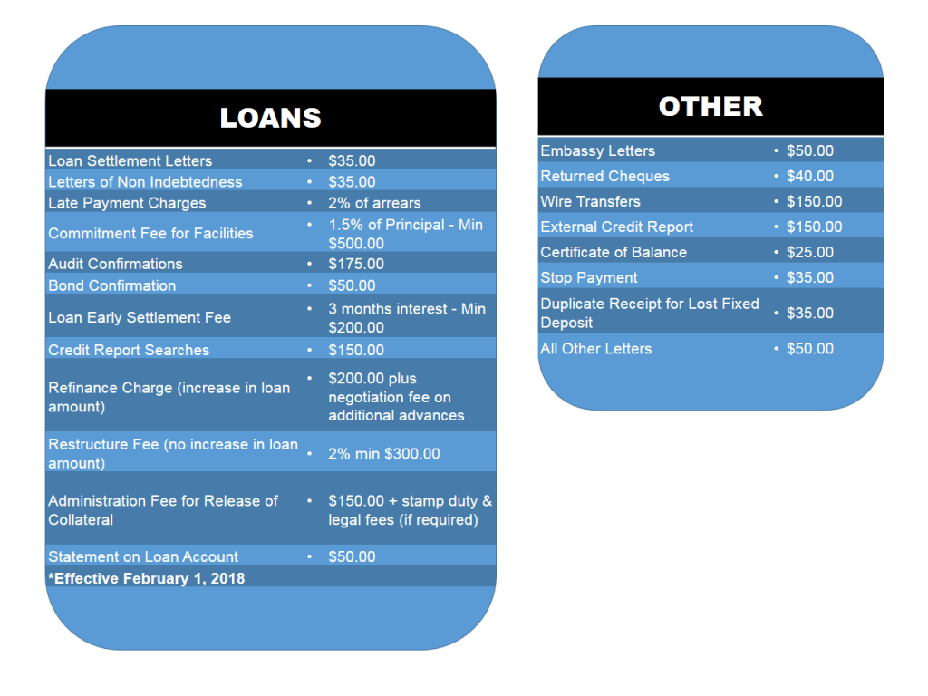 Fees and Charges | NCB Merchant Bank (TT) Limited